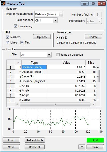 Microscopy Image Browser Measure Tool